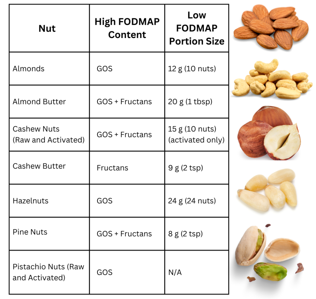Your Complete Low FODMAP Diet Nuts Guide for IBS